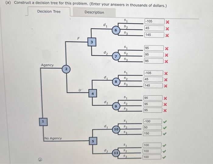 Solved (a) Construct a decision tree for this problem. | Chegg.com