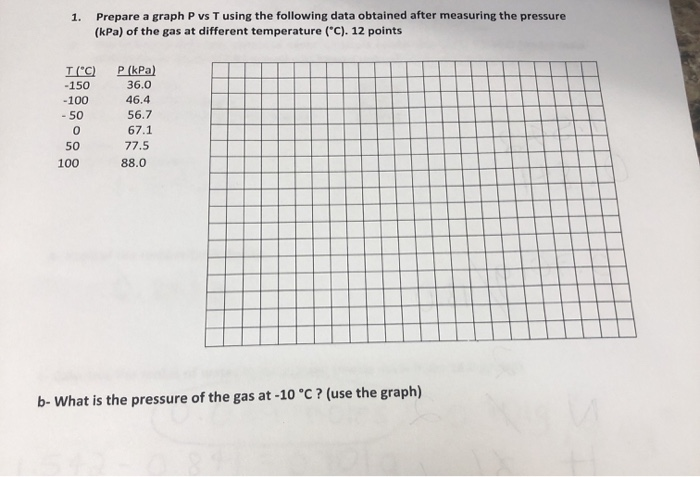 Solved 1. Prepare a graph P vs T using the following data | Chegg.com