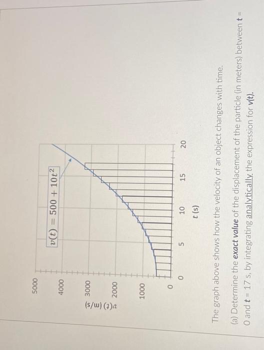Solved The graph above shows how the velocity of an object | Chegg.com