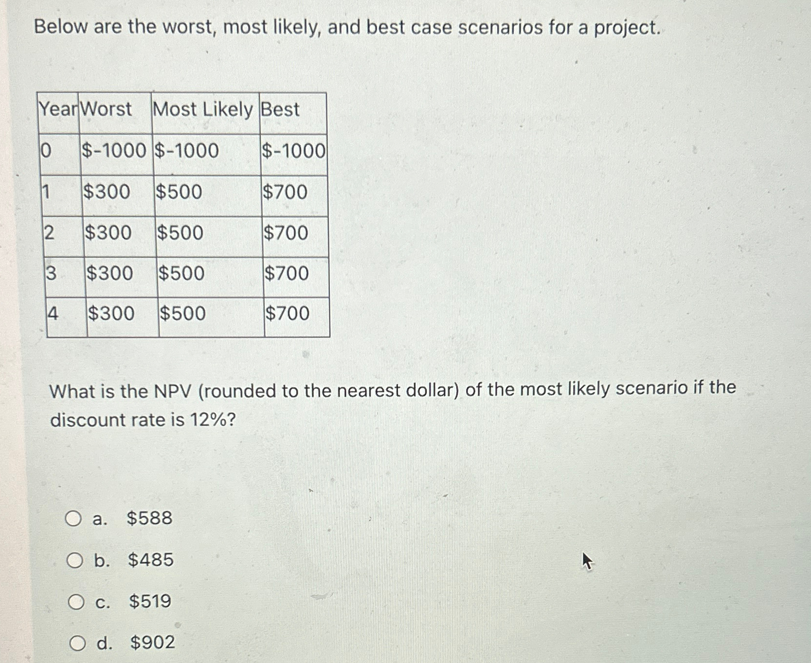 Solved Below are the worst, most likely, and best case | Chegg.com