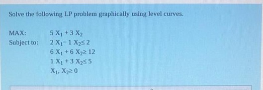 Solved Solve the following LP problem graphically using | Chegg.com