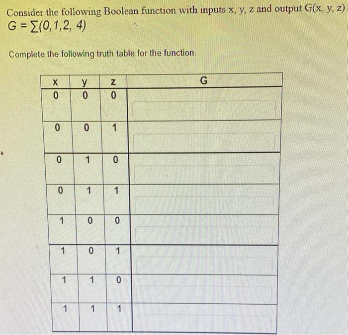 Solved Consider the following Boolean function with inputs | Chegg.com