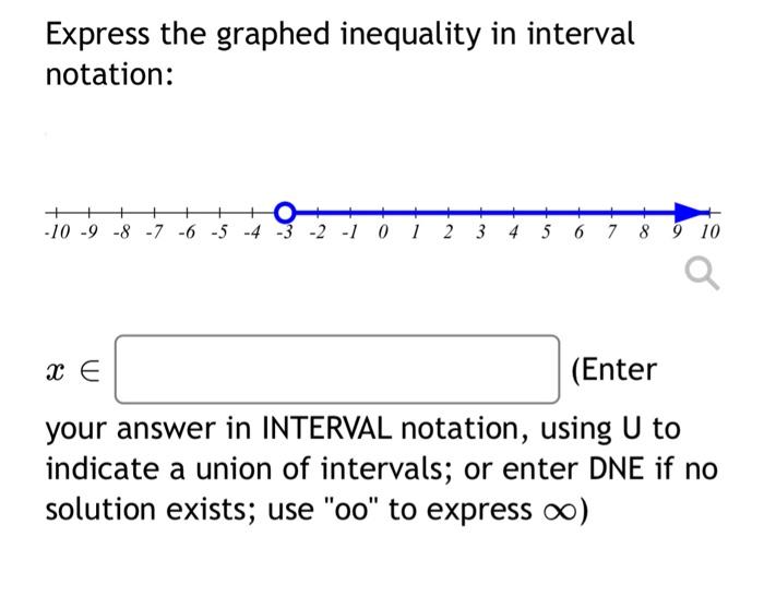 Solved Express the graphed inequality in interval notation: | Chegg.com