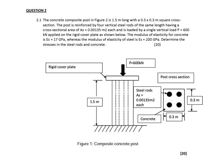 Solved QUESTION 2 2.1 The concrete composite post in Figure | Chegg.com