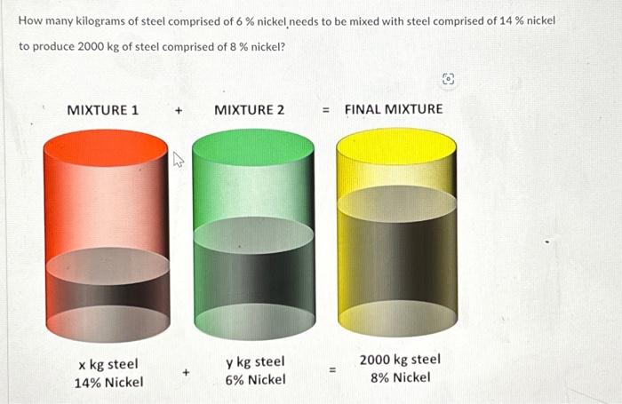 Solved How many kilograms of steel comprised of 6% nickel | Chegg.com