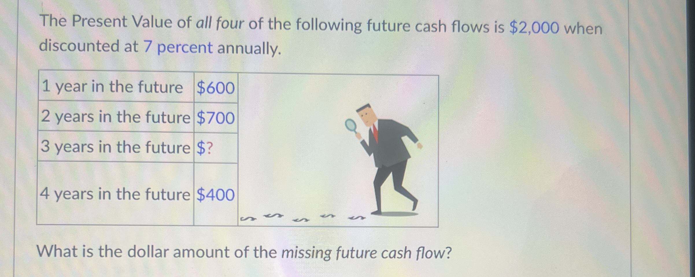 Solved The Present Value of all four of the following future | Chegg.com