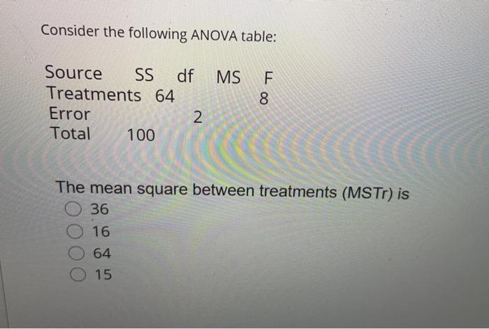 Solved Consider the following ANOVA table: MS Source SS df | Chegg.com