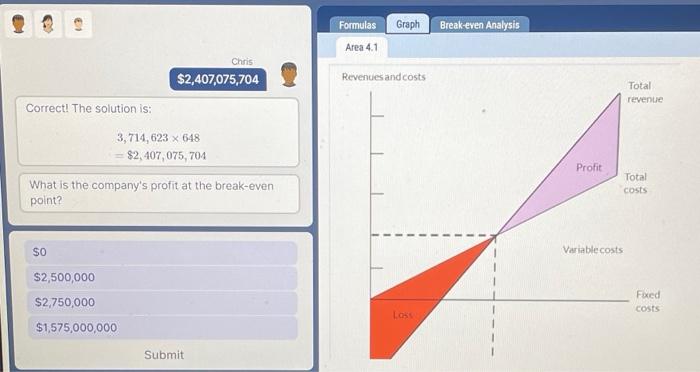 Solved tyuqnsFormulas Graph Breakeven Analysis Area 4.1 | Chegg.com