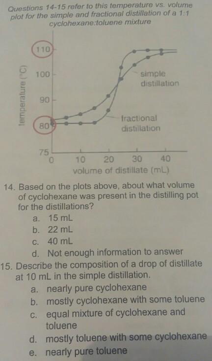 Solved Questions 14-15 refer to this temperature vs. volume | Chegg.com