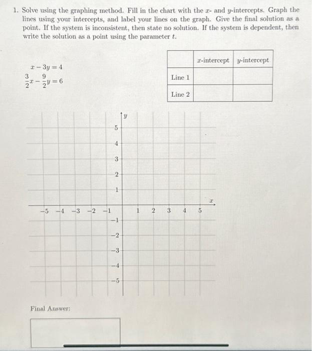Solved 1. Solve using the graphing method. Fill in the chart | Chegg.com