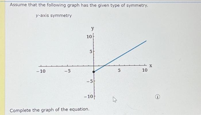 Solved Assume that the following graph has the given type of | Chegg.com