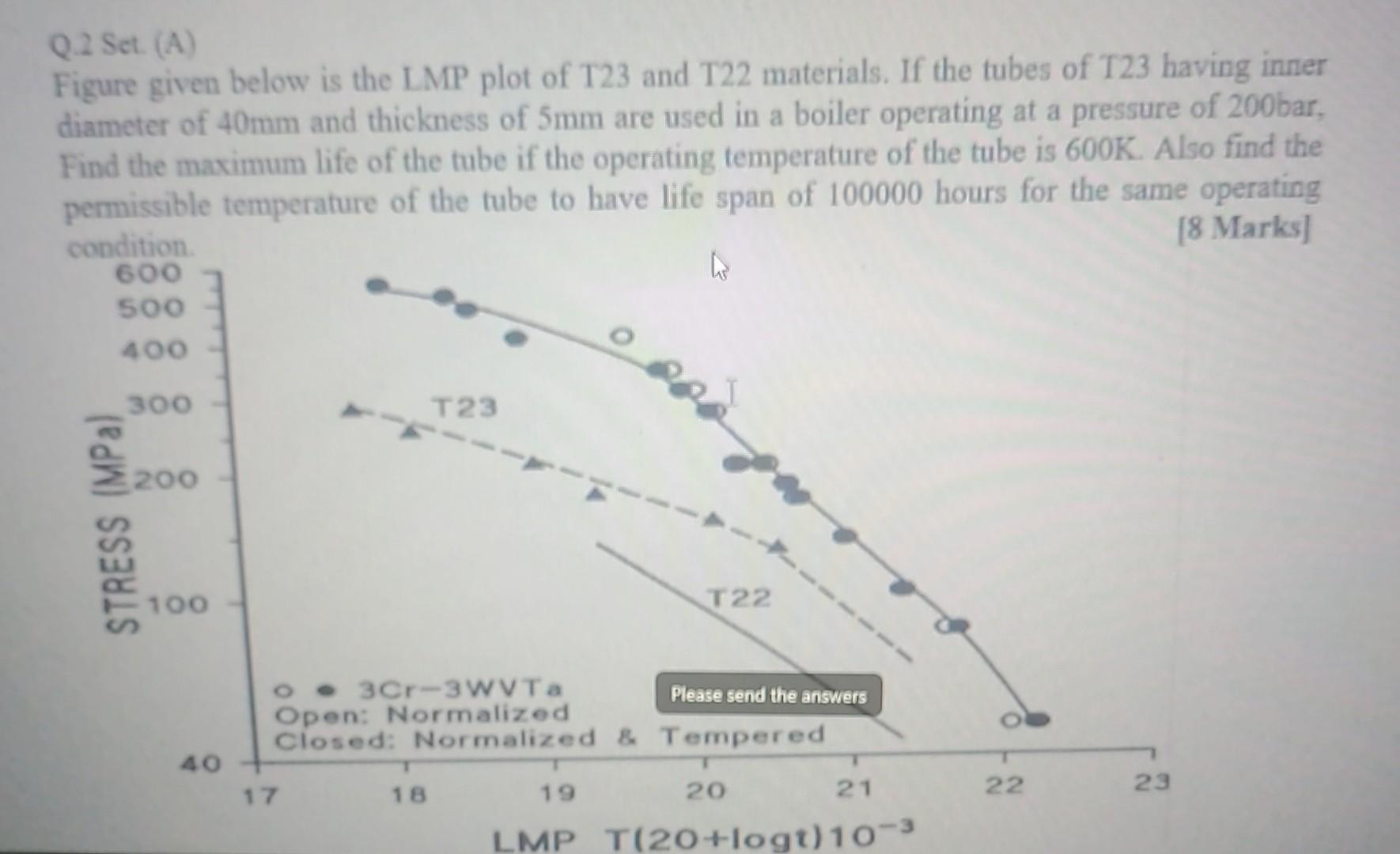 Solved Q.2 Set. (A) Figure given below is the LMP plot of | Chegg.com