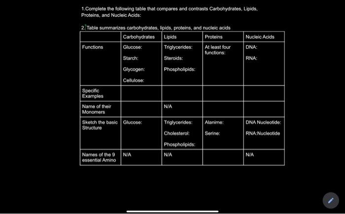 Solved 1complete The Following Table That Compares And 