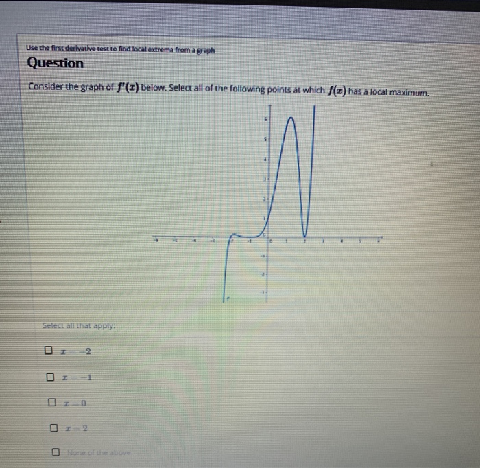 Solved Use the first derivative Test to find local extrema | Chegg.com