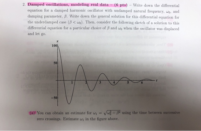 Solved 2. Damped oscillations, modeling real data - (6 pts) | Chegg.com