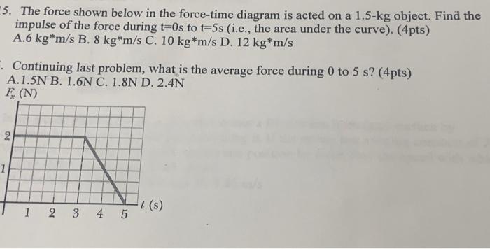 Solved 5. The force shown below in the force-time diagram is | Chegg.com
