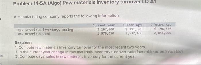 Solved Problem 14-5A (Algo) Raw materials inventory turnover | Chegg.com
