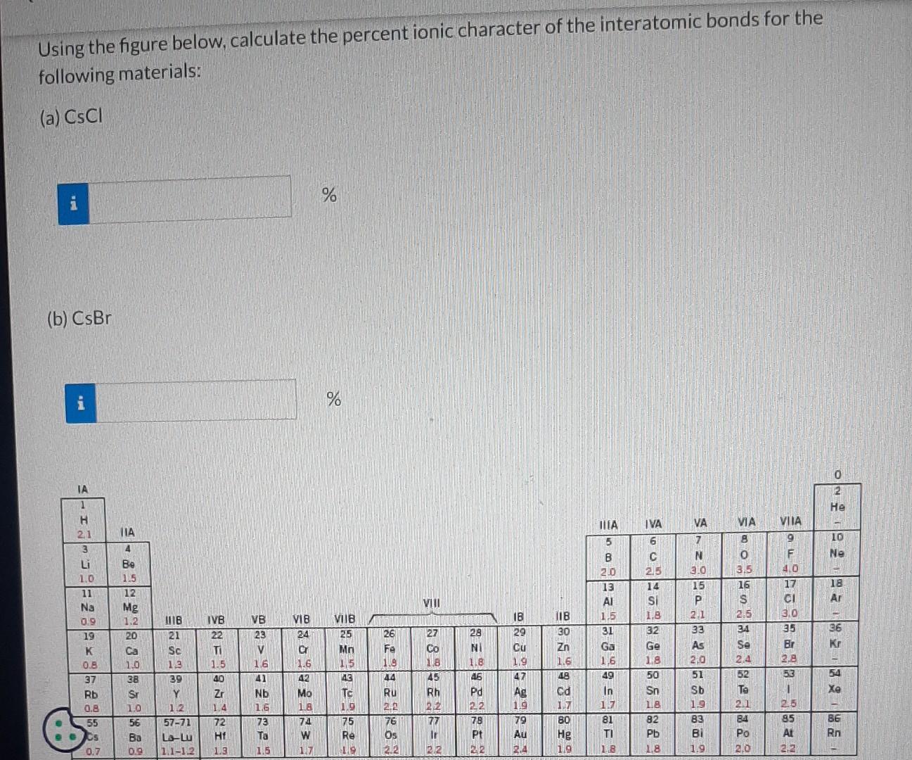 Solved (b) CsBr | Chegg.com