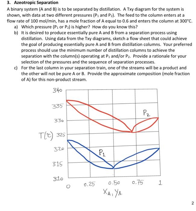 Solved 3. Azeotropic Separation A binary system (A and B) is | Chegg.com