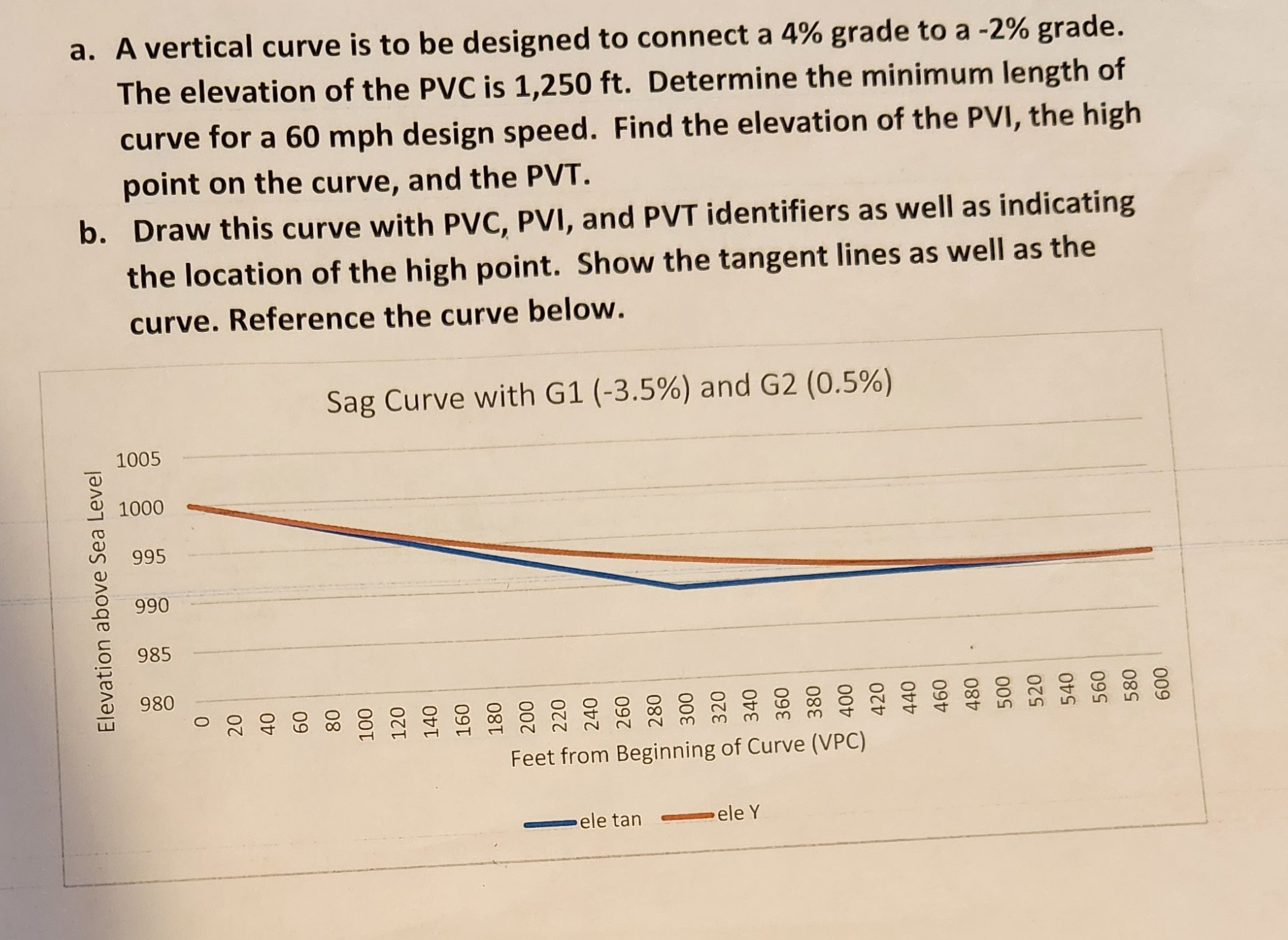 Solved a. ﻿A vertical curve is to be designed to connect a | Chegg.com