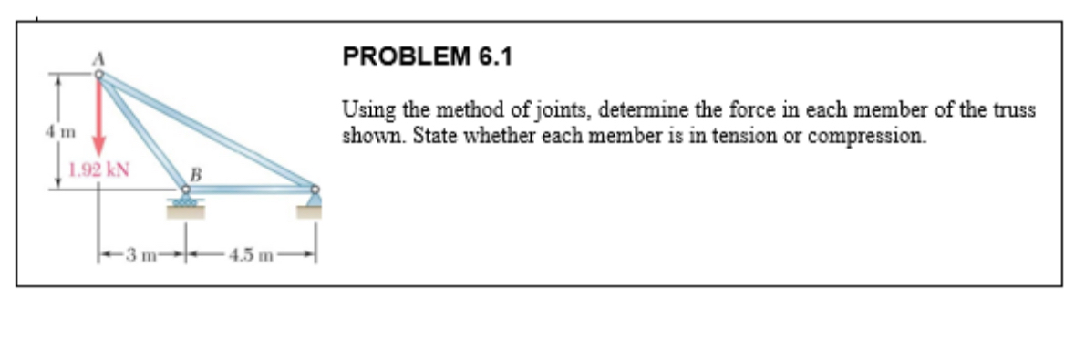 Solved PROBLEM 6.1Using the method of joints, determine the | Chegg.com