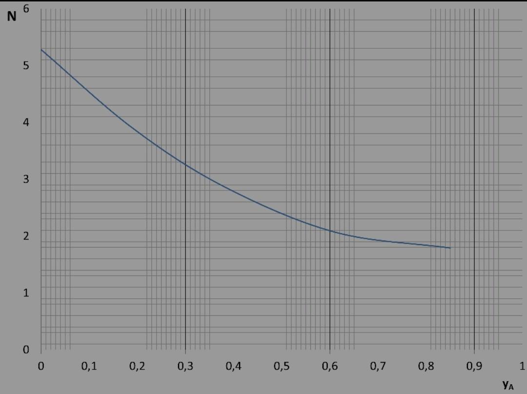 Solved 4. A continuous counter-current leaching process is | Chegg.com