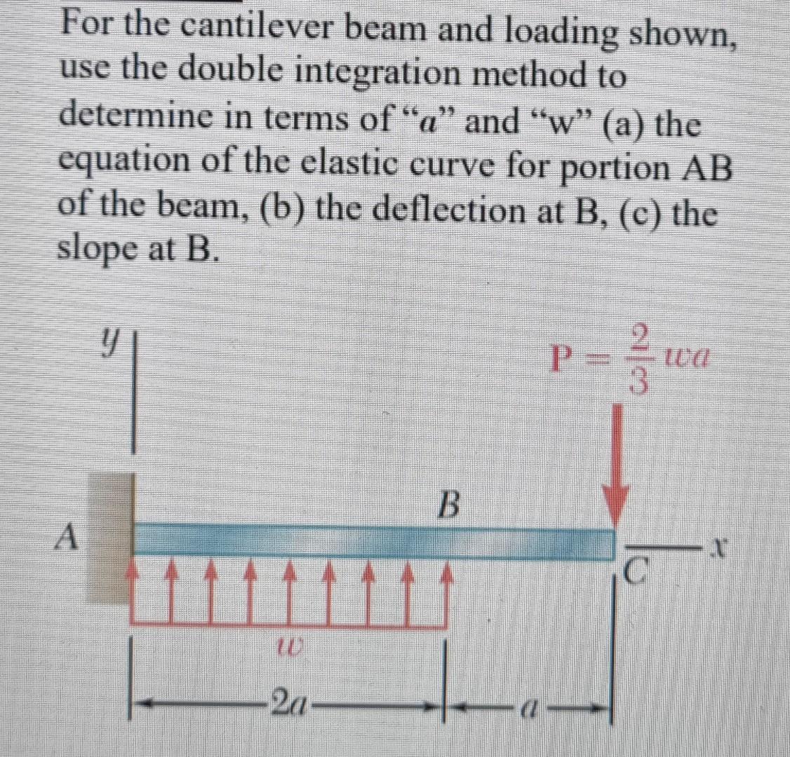 Solved For the cantilever beam and loading shown, use the | Chegg.com