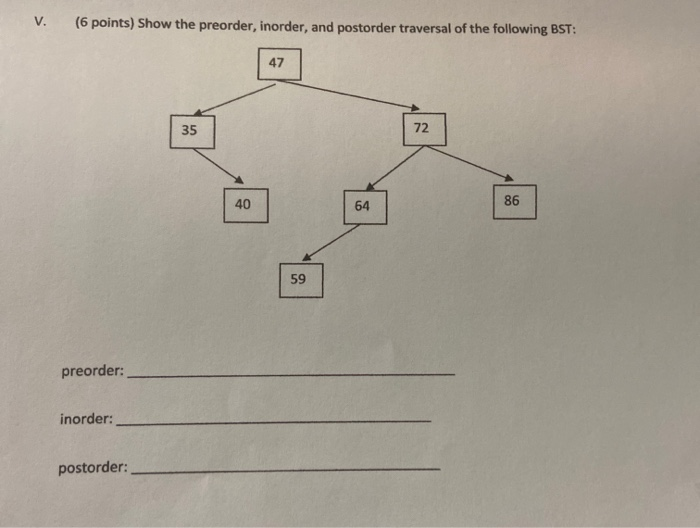 Solved V. (6 points) Show the preorder, inorder, and | Chegg.com