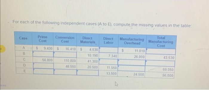 Solved For each of the following independent cases ( A to E | Chegg.com
