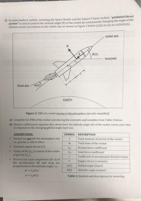Solved 2) In some modern rockets, including the Space | Chegg.com