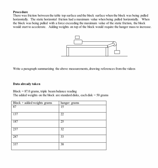 Solved Procedure There was friction between the table top | Chegg.com