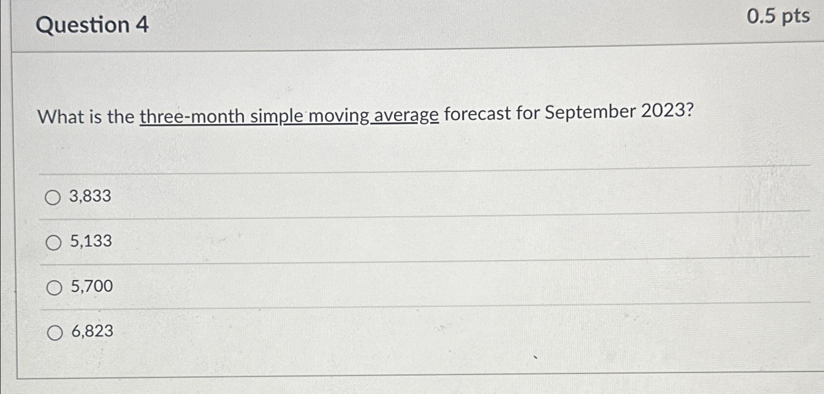 Solved Question 40.5ptsWhat is the three-month simple moving | Chegg.com