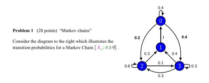 0.4 0 Problem 1 (28 points) “Markov chains” Consider | Chegg.com
