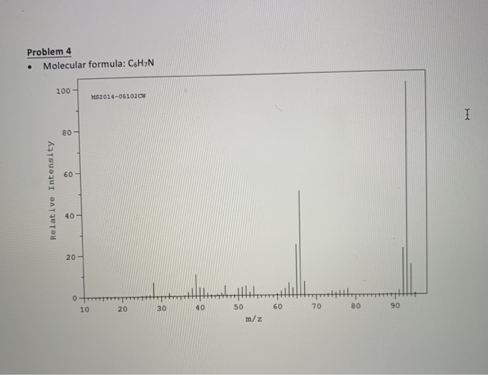 Solved Mass Spectra Problem Set Identify the structures that | Chegg.com