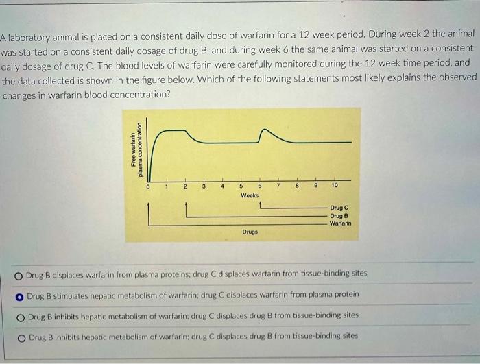 A laboratory animal is placed on a consistent daily | Chegg.com
