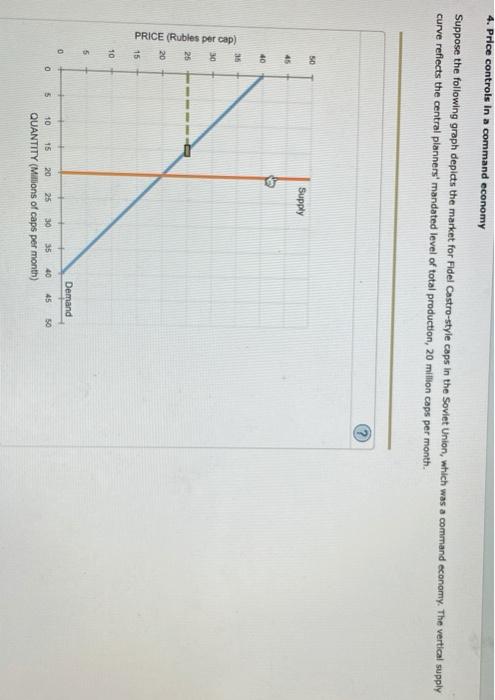 4. Price controls in a command economy Suppose the | Chegg.com