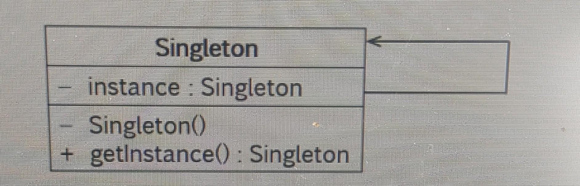 Solved "Consider the Singleton design pattern :1) What do | Chegg.com