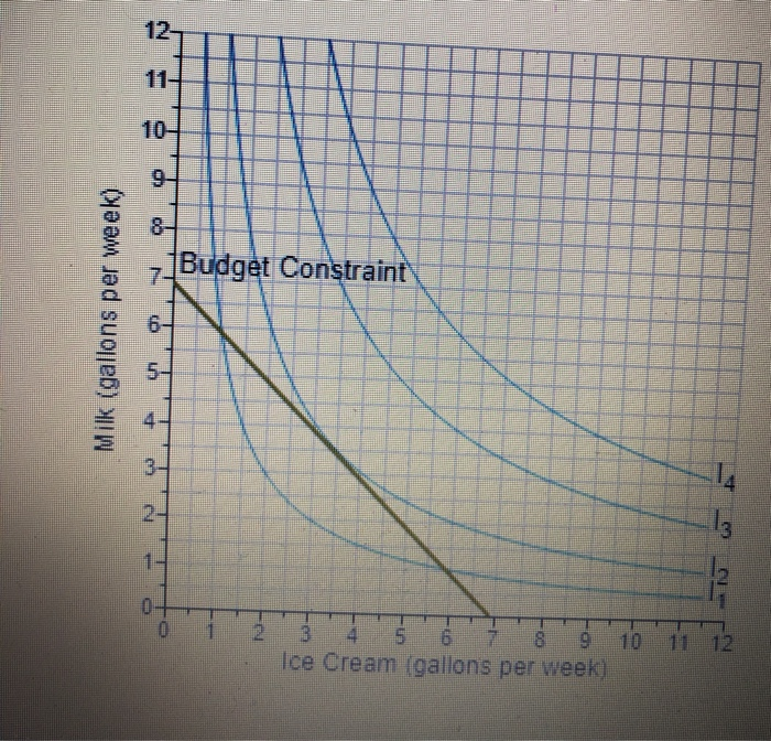 Solved Concept: Optimal Consumption Bundle Question Help | Chegg.com