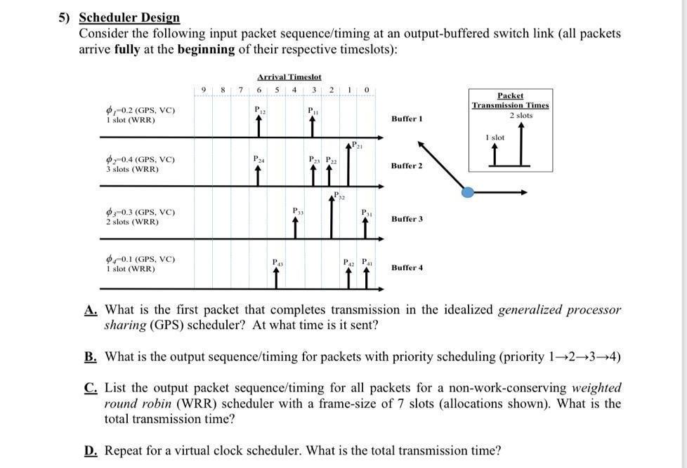 Solved 5) Scheduler Design Consider the following input | Chegg.com