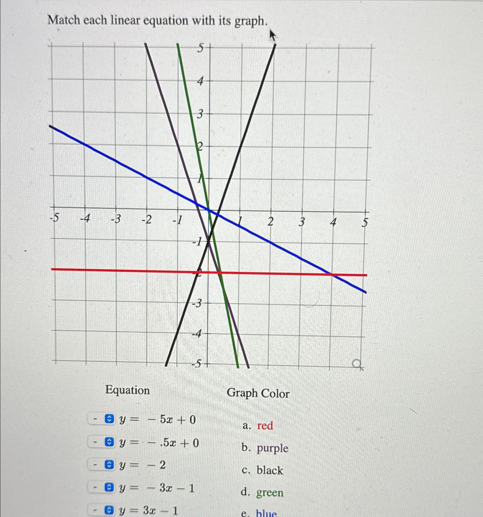 Solved Match each linear equation with its | Chegg.com