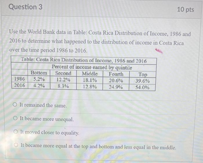 Solved Use the World Bank data in Table: Costa Rica | Chegg.com