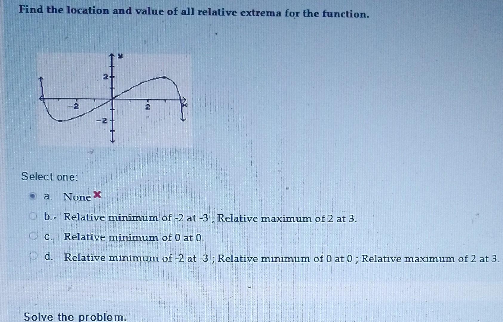 Solved Find the location and value of all relative extrema | Chegg.com