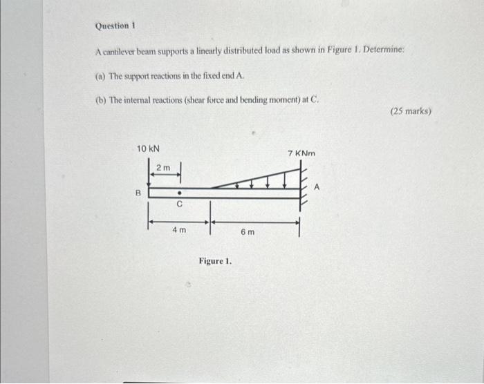 Solved A cantilever beam supports a linearly distributed | Chegg.com