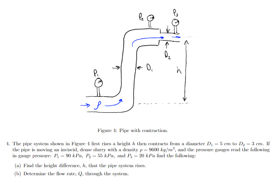 Solved Figure 4: Pipe with contraction.The pipe system shown | Chegg.com
