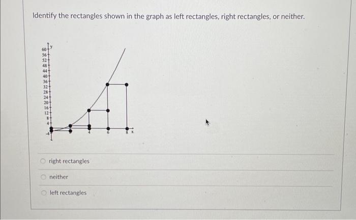 Solved Identify the rectangles shown in the graph as left | Chegg.com