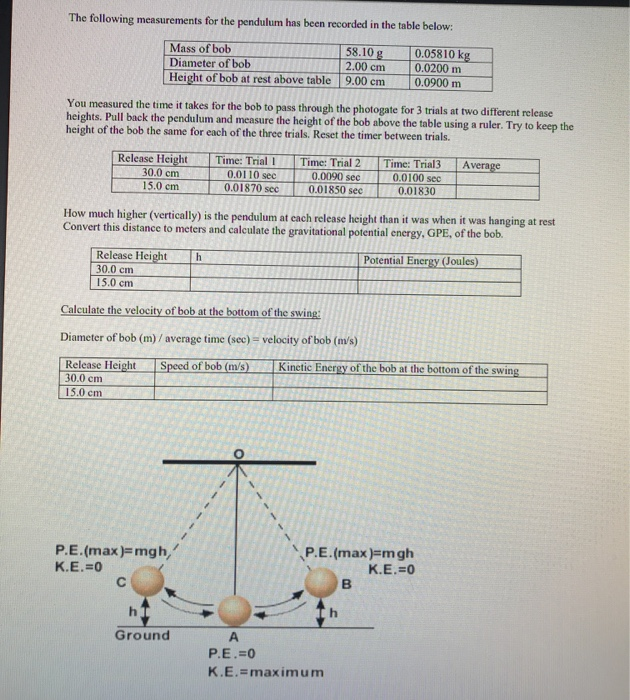 Solved The following measurements for the pendulum has been | Chegg.com