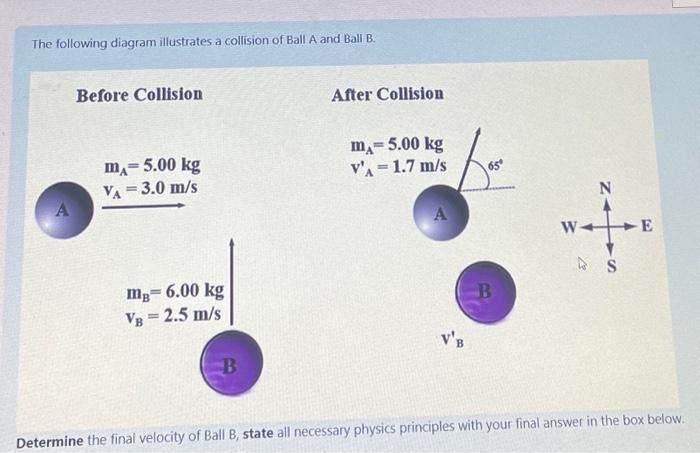 Solved The following diagram illustrates a collision of Ball | Chegg.com