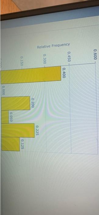 Solved (a) Construct a relative frequency distribution. | Chegg.com