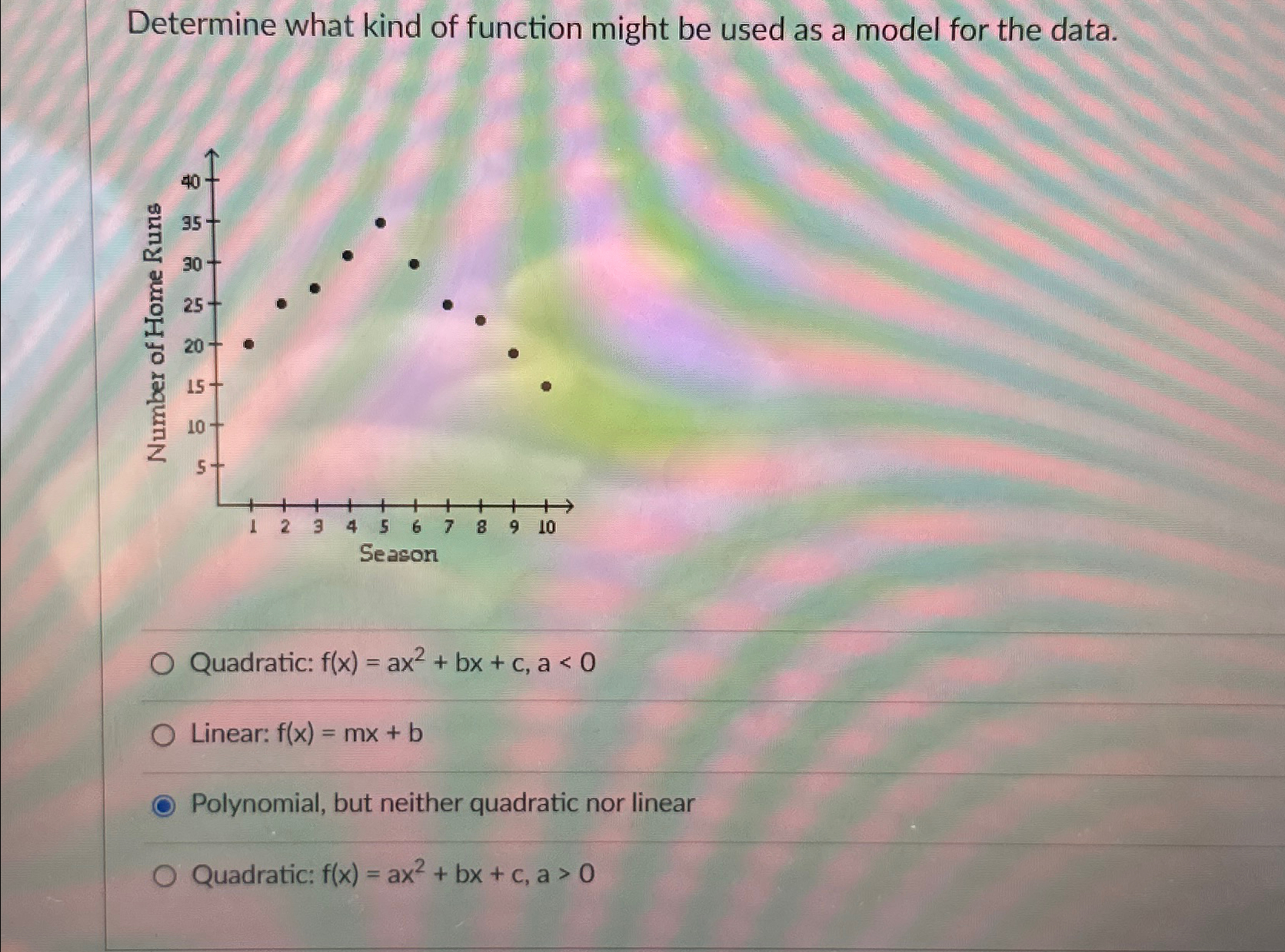 Solved Determine what kind of function might be used as a | Chegg.com