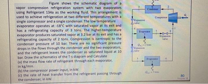 Solved Figure shows the schematic diagram of a vapor | Chegg.com Solved Figure shows the schematic diagram of a vapor | Chegg.com